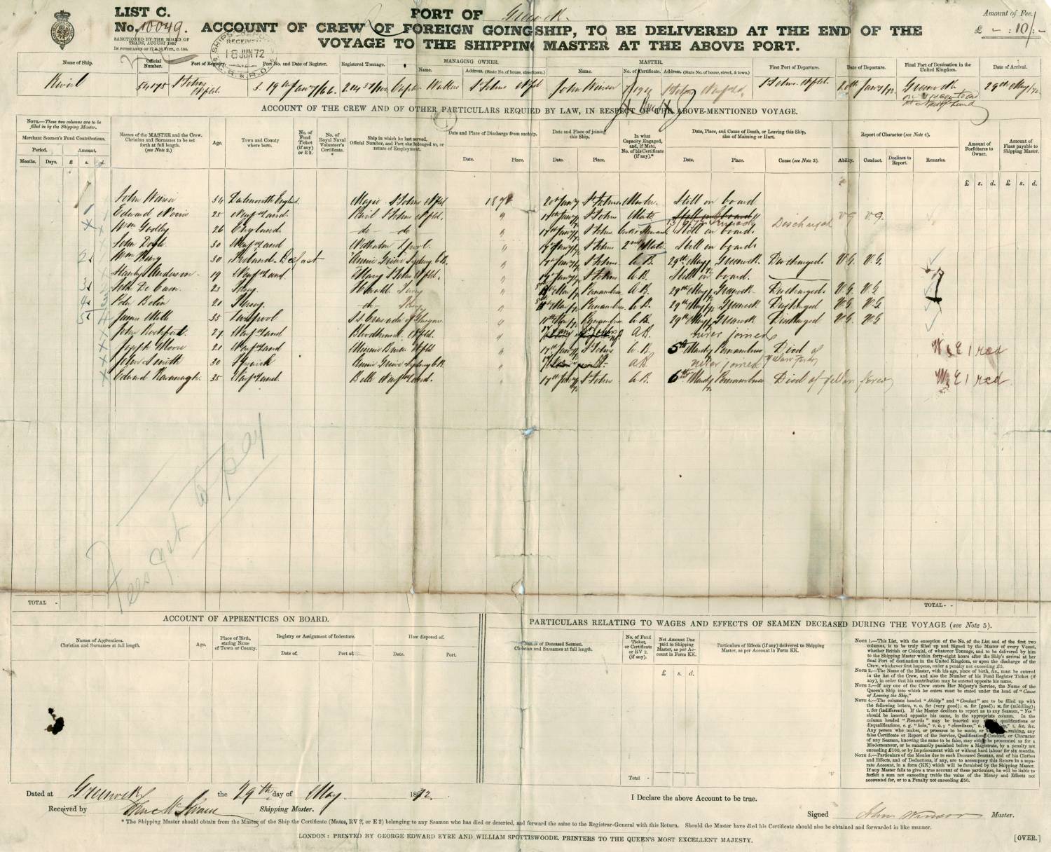 [First Crew List Page] [Prev] 1 2 3 4 [Next] [Last Crew List Page]